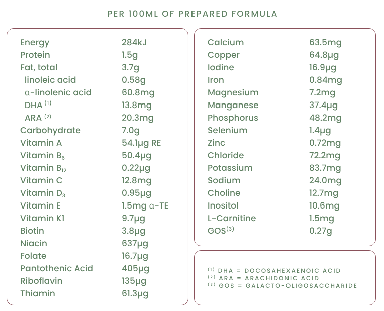 Natural Goat Milk Infant Formula 6 x 30g Sachets (0-6 months) - Little ...